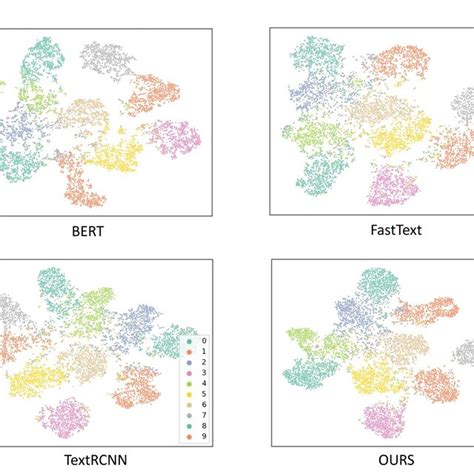 The T SNE Visualization Of Different Models For Test Documents On Download Scientific Diagram