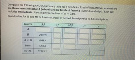 Solved Complete The Following ANOVA Summary Table For A Chegg Com