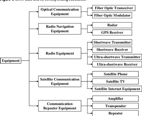 Figure 1 From Multi Modal Spatio Temporal Knowledge Graph Of Ship