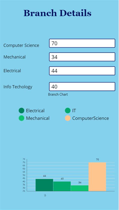 Powerapps Chart Control How To Use Enjoysharepoint