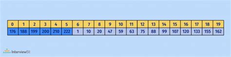 Search In Rotated Sorted Array Interviewbit