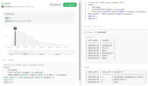 Arka Dutta On Linkedin Sql Datascience Coding Leetcode Problemsolving