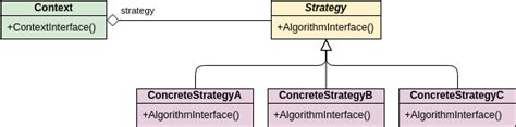 Class Diagram Templates
