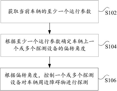 Method And Device For Detecting Obstacles Around Vehicle Eureka Patsnap
