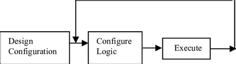 Evolving Dynamic Reconfiguration Download Scientific Diagram