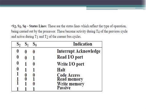minimum mode and maximum mode configuration in 8086 pptx