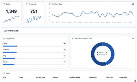 a guide to ad hoc reporting for marketing agencies agencyanalytics