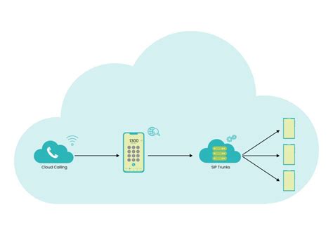 SIP Trunking UTelecom