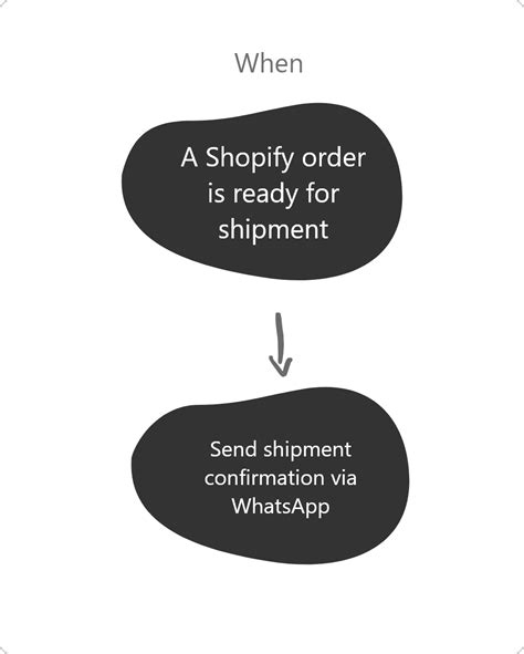 How To Send Automated Shopify Order Notifications On Whatsapp Rasayel