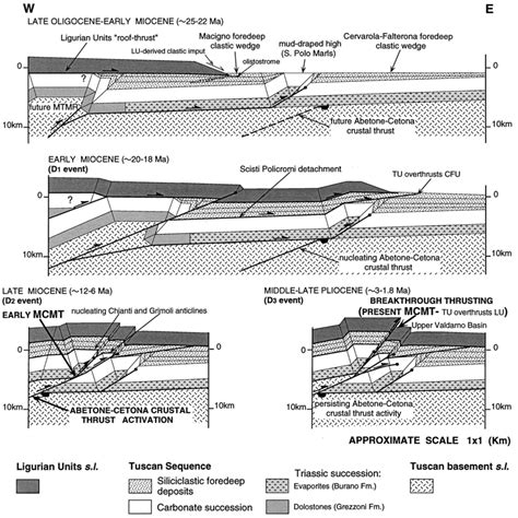 Idealized And Schematic Diagram Showing The Interpreted Download