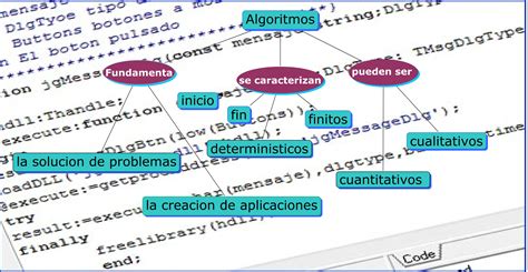 Mapa Conceptual Unidad Algoritmo Pdf Mapa Mental De Algoritmo Images