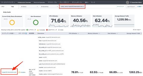 Splunk の It Essentials Work を試してみた Developersio