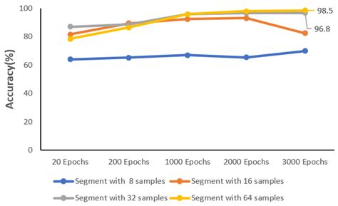 Applied Sciences Free Full Text Real Time Monitoring Of Wind