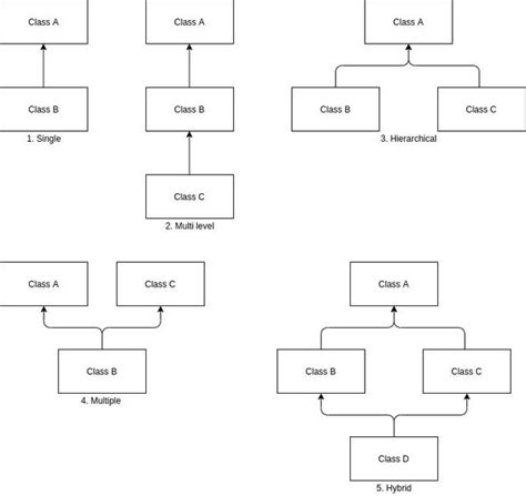 Princípios De Programação Orientada A Objetos Em Java Conceitos De Poo Para Iniciantes