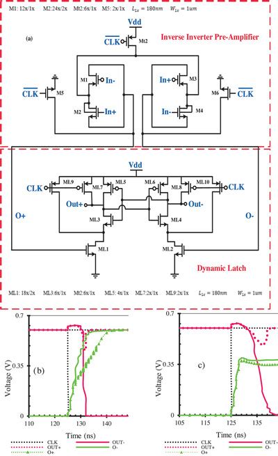 Electronics Letters Vol 59 No 11