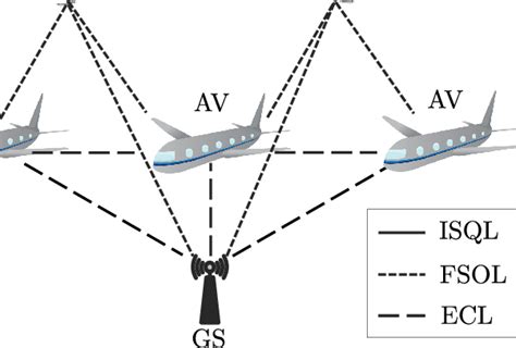Multi Layered Quantum Ntns Can Be Used For Minimizing The Communication Download Scientific