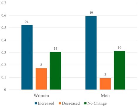 Social Sciences An Open Access Journal From Mdpi