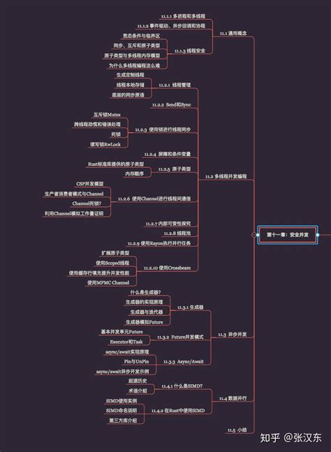 《rust编程之道》完整目录公布 知乎