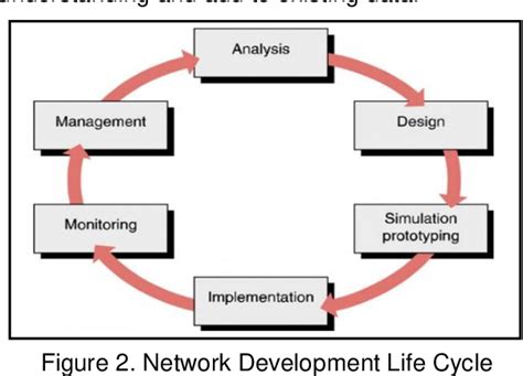 figure 2 from vpn site to site implementation using protocol l2tp and