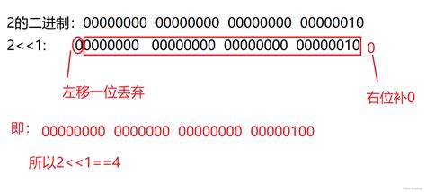 C语言基础知识操作符详解(附操作符优先级及结合性一览表) Csdn博客 C语言基础知识操作符详解(附操作符优先级及结合性一览表) Csdn博客