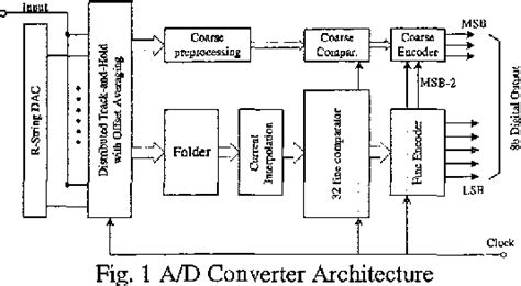 figure 1 from an 8 bit 125 mhz folding and interpolating analog to