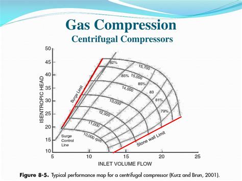 Ppt Gas Compression Part Ii Powerpoint Presentation Free Download Id5686260