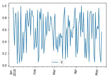 Python X How To Manage Overlapping Of Dates In Matplotlib Stack Overflow