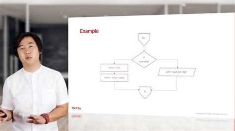 รีวิวคอร์ส Python For Data Science ไพธอนสำหรับงานวิทยาศาสตร์ข้อมูล