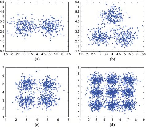Four Data Sets Generated From Gaussian Distributions Download Scientific Diagram