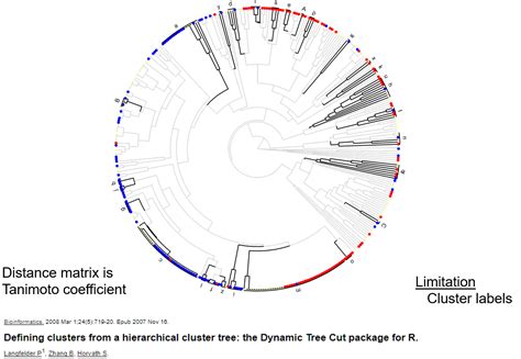 Pathway Analysis For Metabolomics
