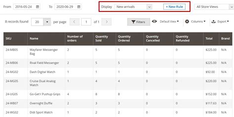 Guide To Magento 2 Reports For Maximizing Ecommerce Success