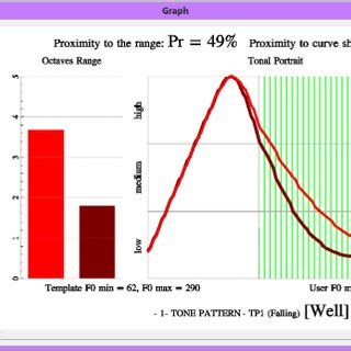 Analysis Results Window Download Scientific Diagram