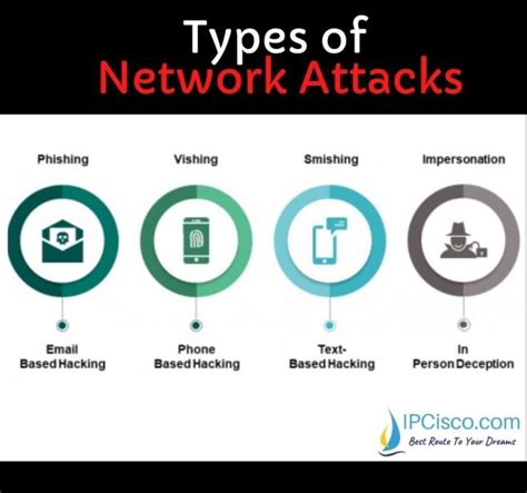 on linkedin network networking networksecurity cyberattacks cisco ccna ccie…