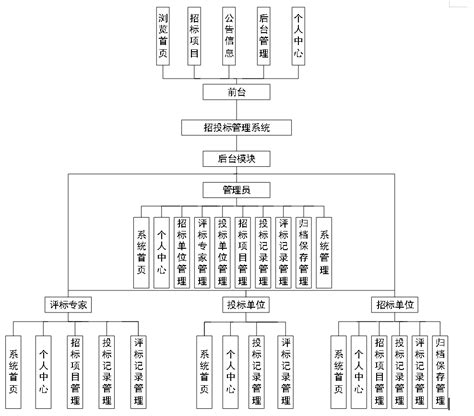 基于springbootvue招投标管理系统设计和实现源码lw部署讲解springboot 招投标 Csdn博客