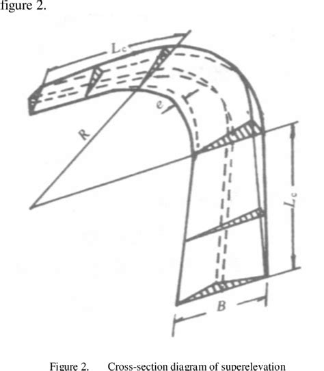 Figure 1 From The Application Of Excel In Highway Vertical Curve Semantic Scholar