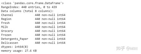 Wholesales客户分群 Kmeans聚类分析 知乎 Wholesales客户分群 Kmeans聚类分析 知乎