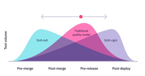 Shift Left Automated Tests With Launchable