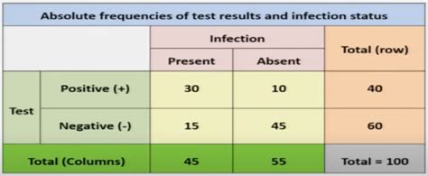 Essentials Of Data Science Probability And Statistical Inference Conditional Probability