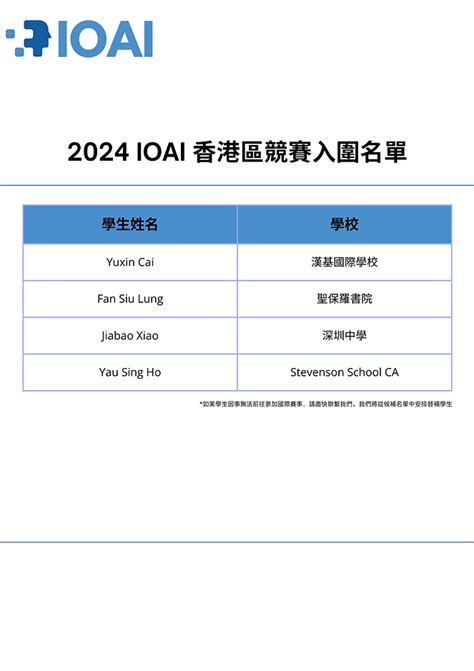 香港區選拔賽 Ioai Hong Kong