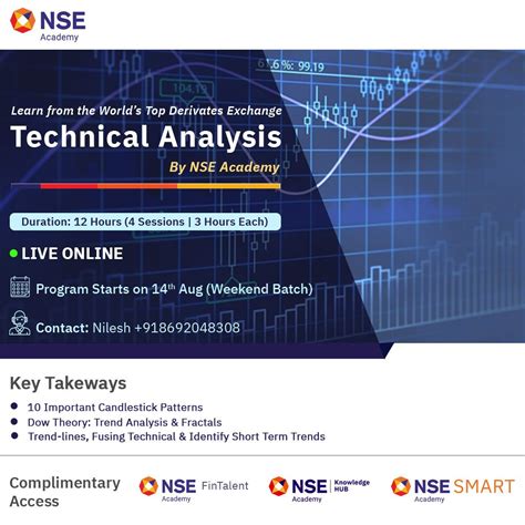 Nse India On Linkedin Nse Academys Online Certification Program On Technical Analysis Gives…