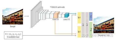 论文阅读 iccv2017 semantic line detection and its applications 知乎