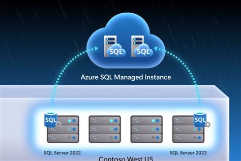 Sql Server 2022 Preview Duyurusu Azure Enabled Sürekli Performans Ve
