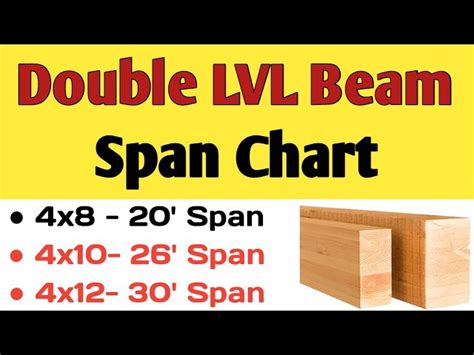 Lvl Header Span Chart Hyspan® Lvl Beam Lintels Rafters Floor