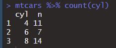 Count Function In R I Dplyr Count R Bloggers