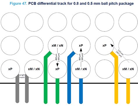 Trace Length Matching Of High Speed Interfaces On Stmicroelectronics Community