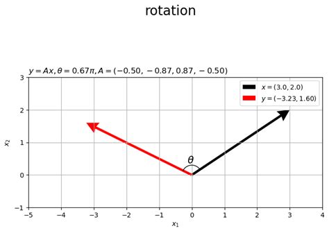 Python ベクトル プロット Matplotlib 単位 Qafmk Python ベクトル プロット Matplotlib 単位 Qafmk
