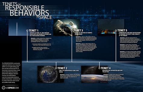 Usspacecom Releases Specific Behaviors Space Operations Command Spoc Article Display