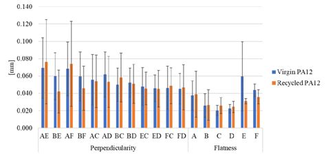 Geometrical Comparison Between Powders Experimental Results Download Scientific Diagram