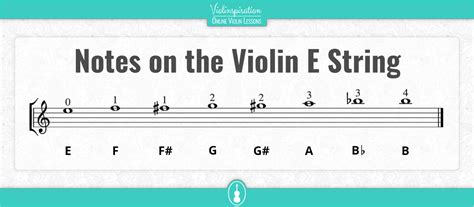 All Violin Notes On The E String With Easy PDF Chart Violinspiration