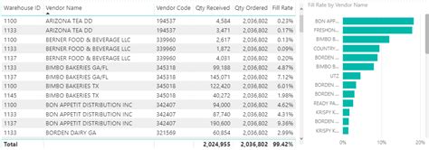 Solved Column Not Summing Microsoft Fabric Community
